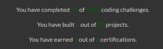 Incorrect Count of projects completed · Issue #17334 · freeCodeCamp/freeCodeCamp · GitHub