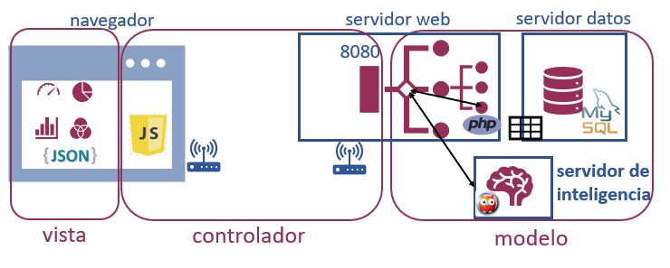 GitHub - polizona/Conocimiento