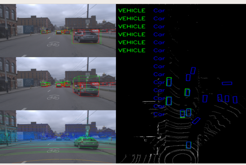 Incorrect conversion · Issue #2 · yzhou377/argoverse-kitti-adapter · GitHub