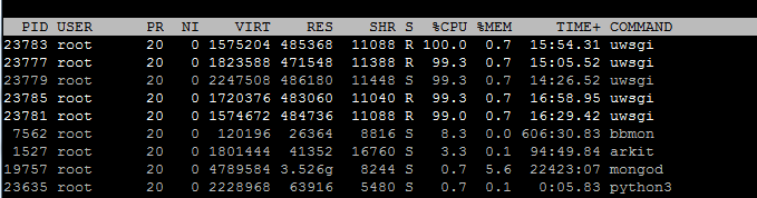 Uwsgi Use Cpu 100 ，how To Solve · Issue 972 · Fkie Cad Fact Core · Github