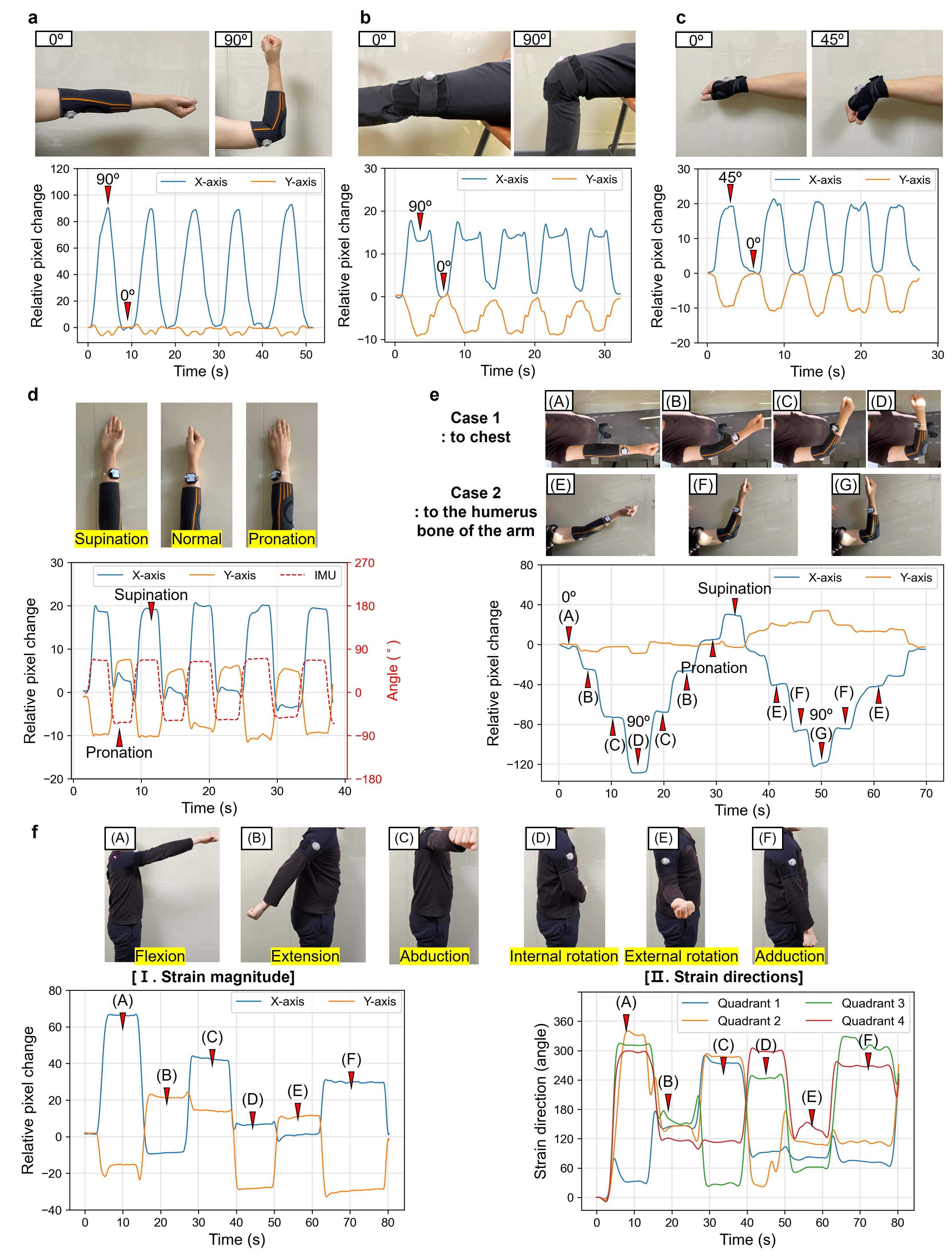 GitHub - HongSungUk/CVOS-sensor: Real-time multiaxial strain mapping ...