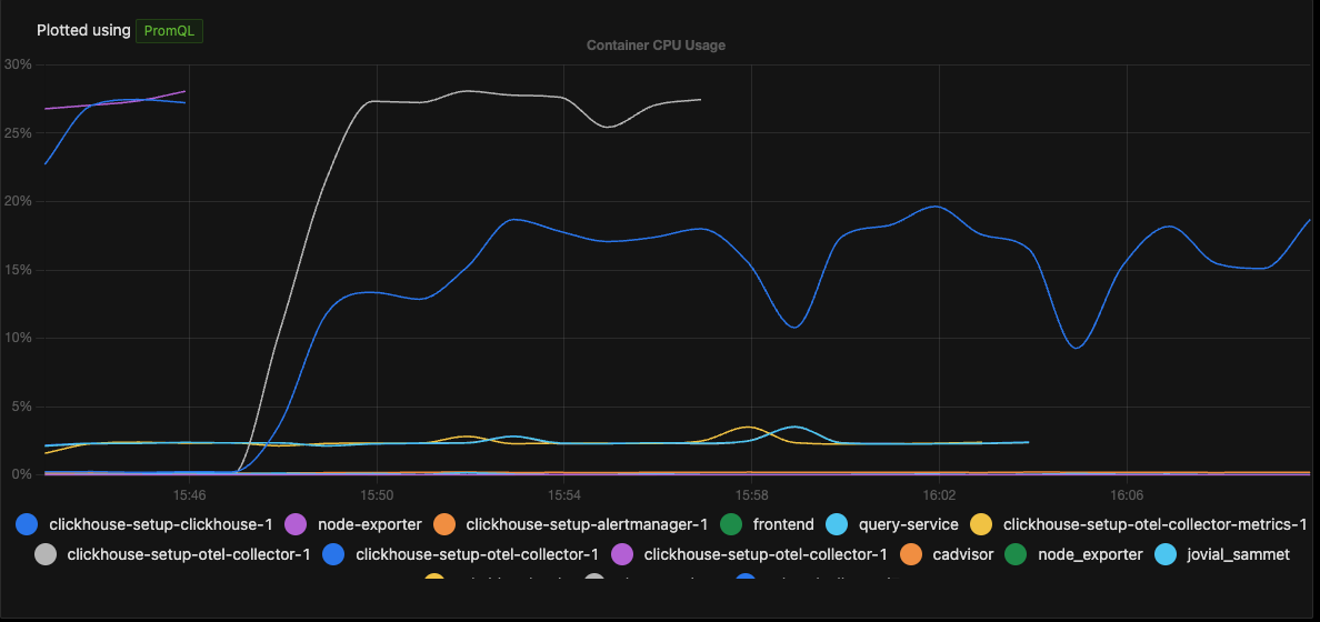 Dashboard is incorrect when timestamp starts in between a timerange. · Issue #1548 · SigNoz ...