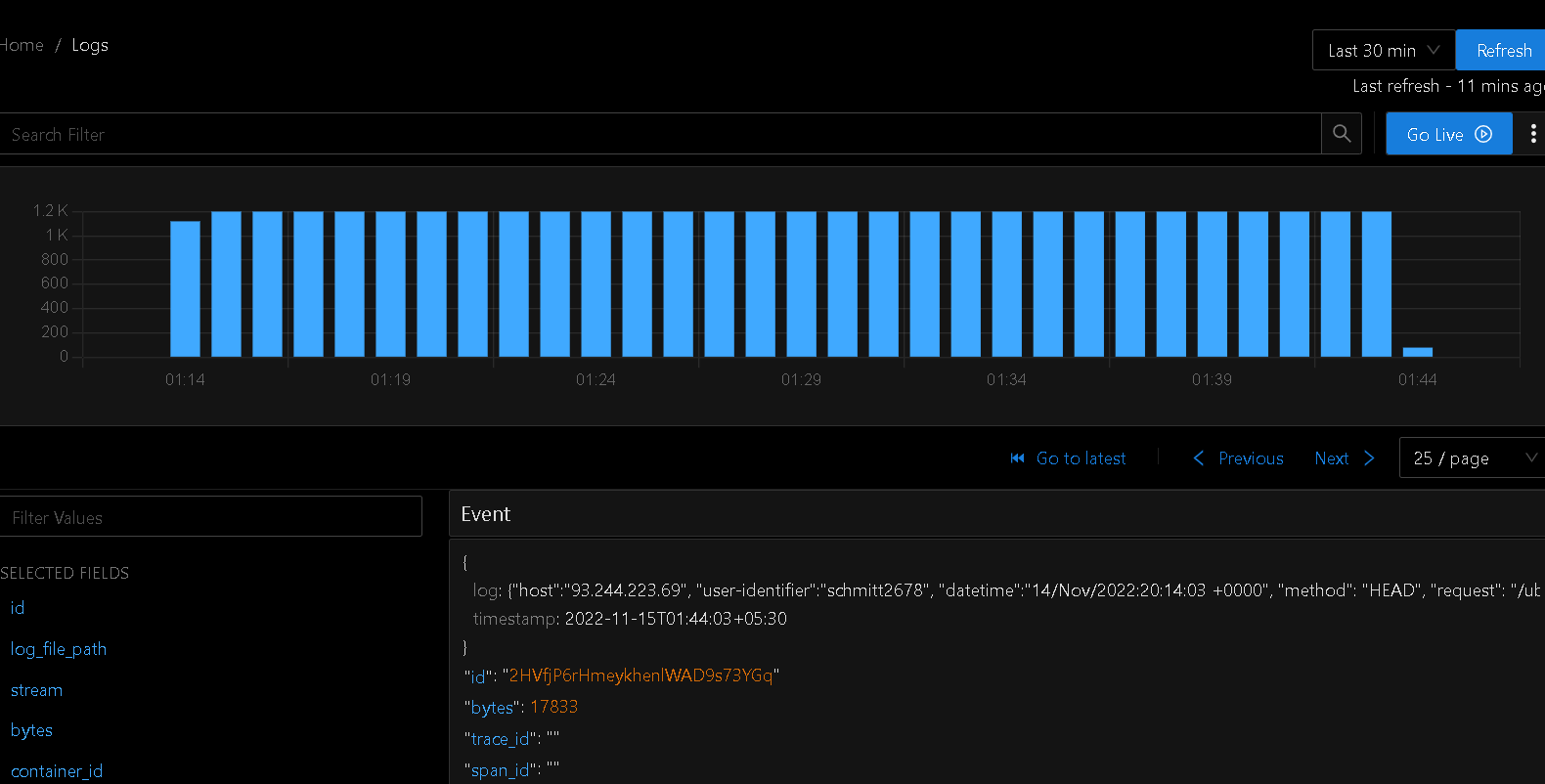 Ability to select time range in charts manually and populate global time range based on that ...