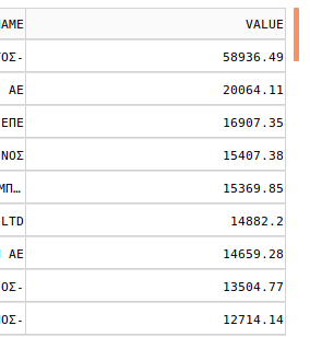 update docs to show examples without double scrollbars · Issue #215 · plotly/dash-table · GitHub