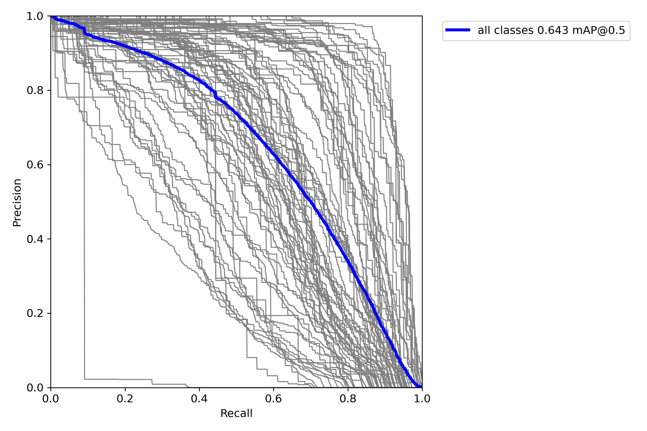 How to draw the results of multiple models into one PR curve · Issue ...