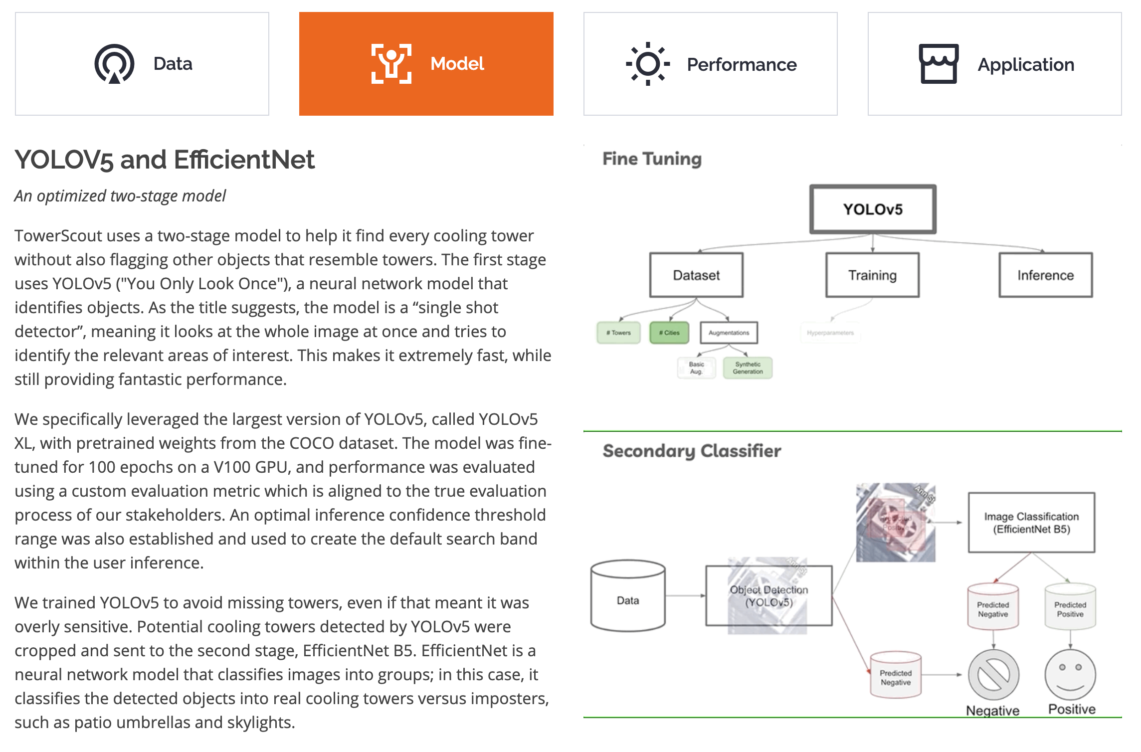 Second-stage classifier · Issue #2969 · ultralytics/yolov5 · GitHub