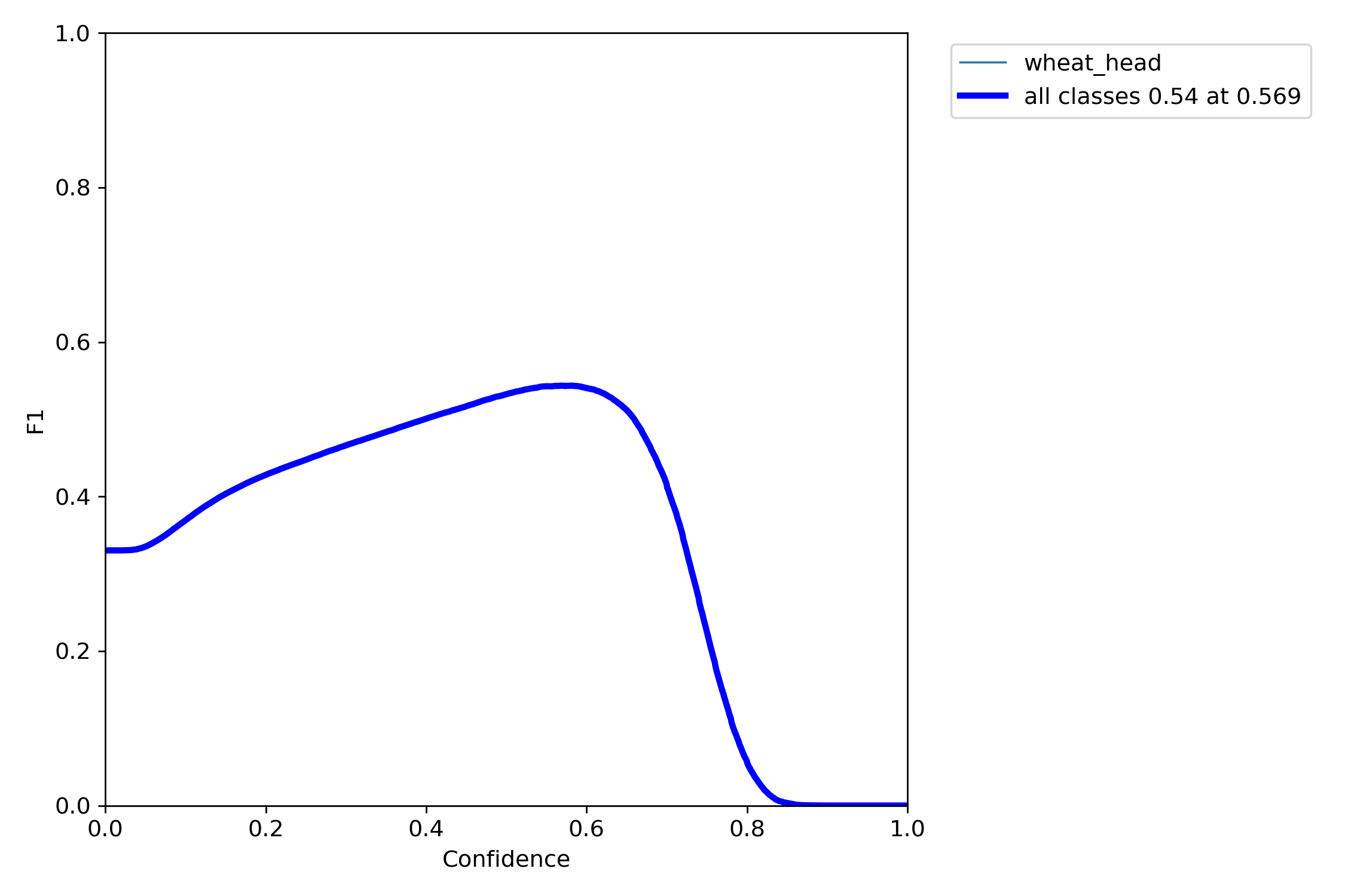 Flat R_Curve from val.py · Issue #5432 · ultralytics/yolov5 · GitHub