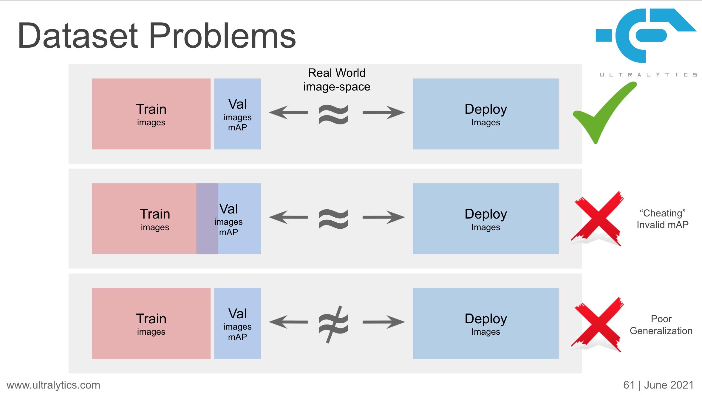 False positives when training single class · Issue #5559 · ultralytics/yolov5 · GitHub