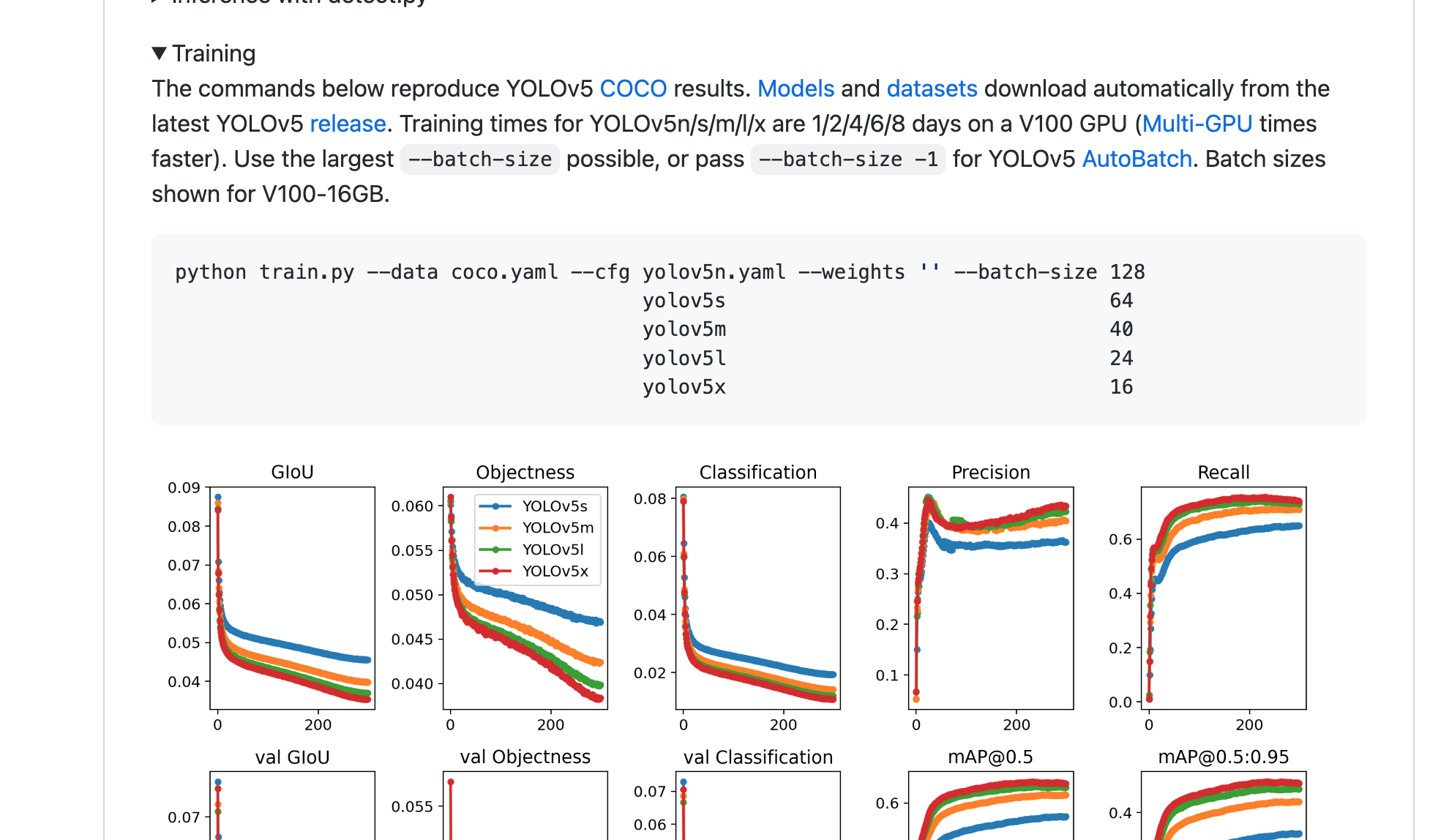 Training from scratch · ultralytics yolov5 · Discussion #7028 · GitHub