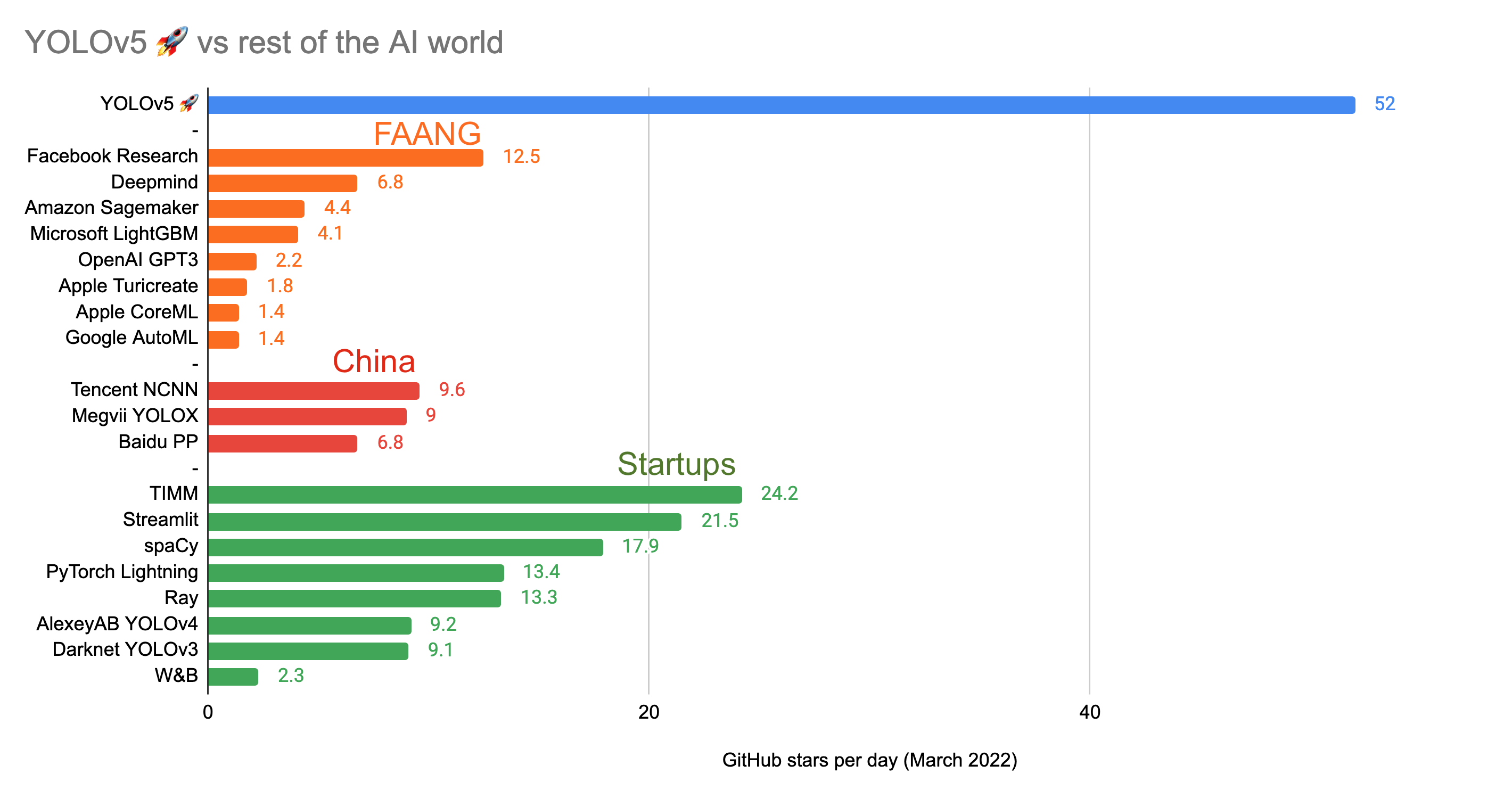 repo.get_stargazers().totalCount does not return a value higher than 40000 · Issue #1876 ...