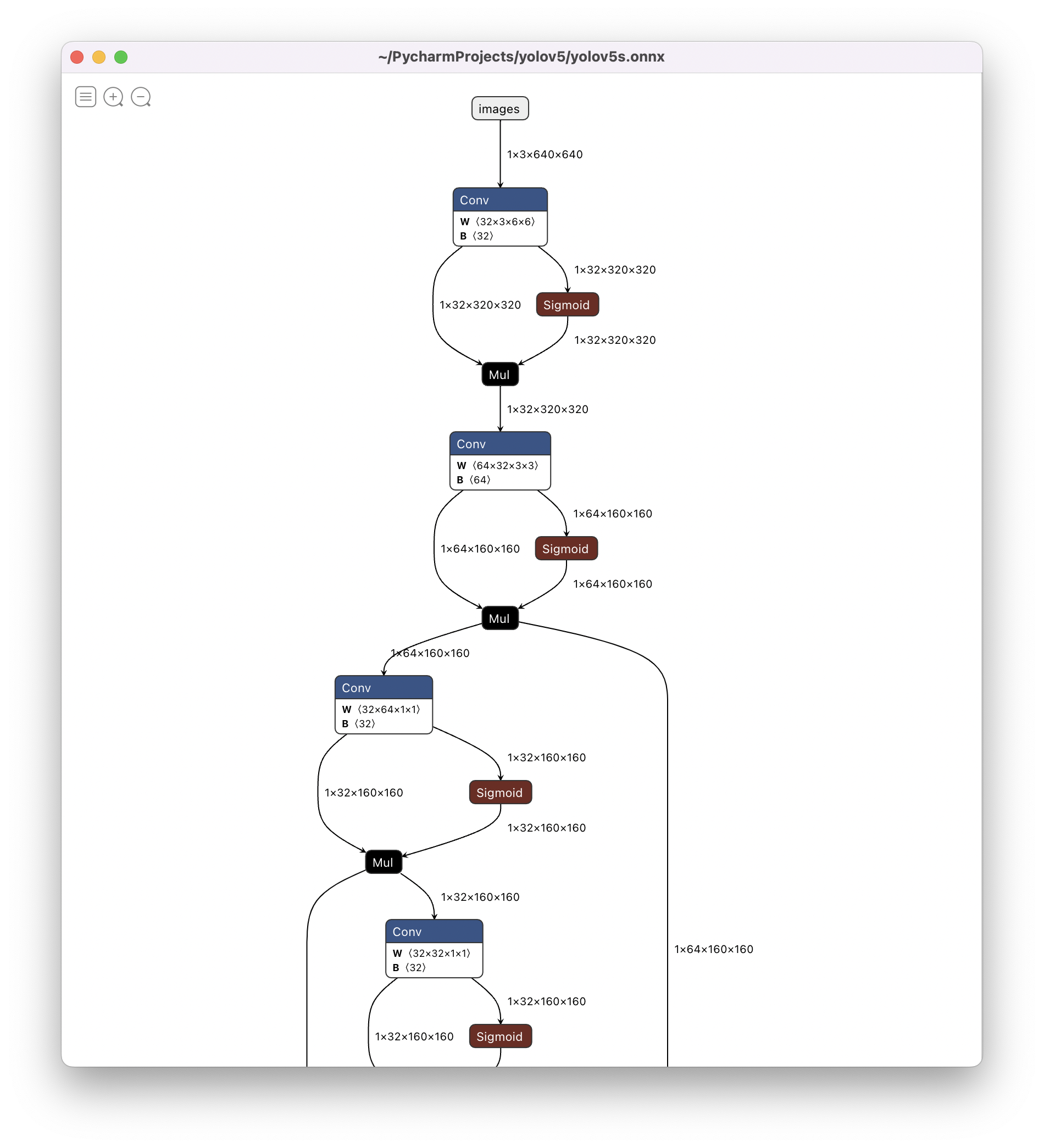 Input Size Of Detect Layer Issue 7574 Ultralytics yolov5 GitHub