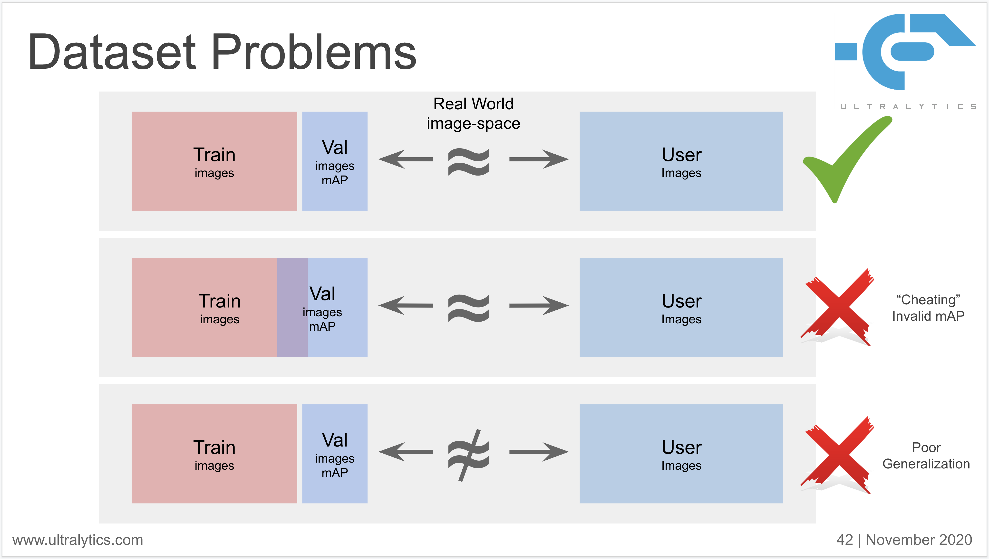 Inconsistent detections after custom training · Issue #8468 · ultralytics/yolov5 · GitHub