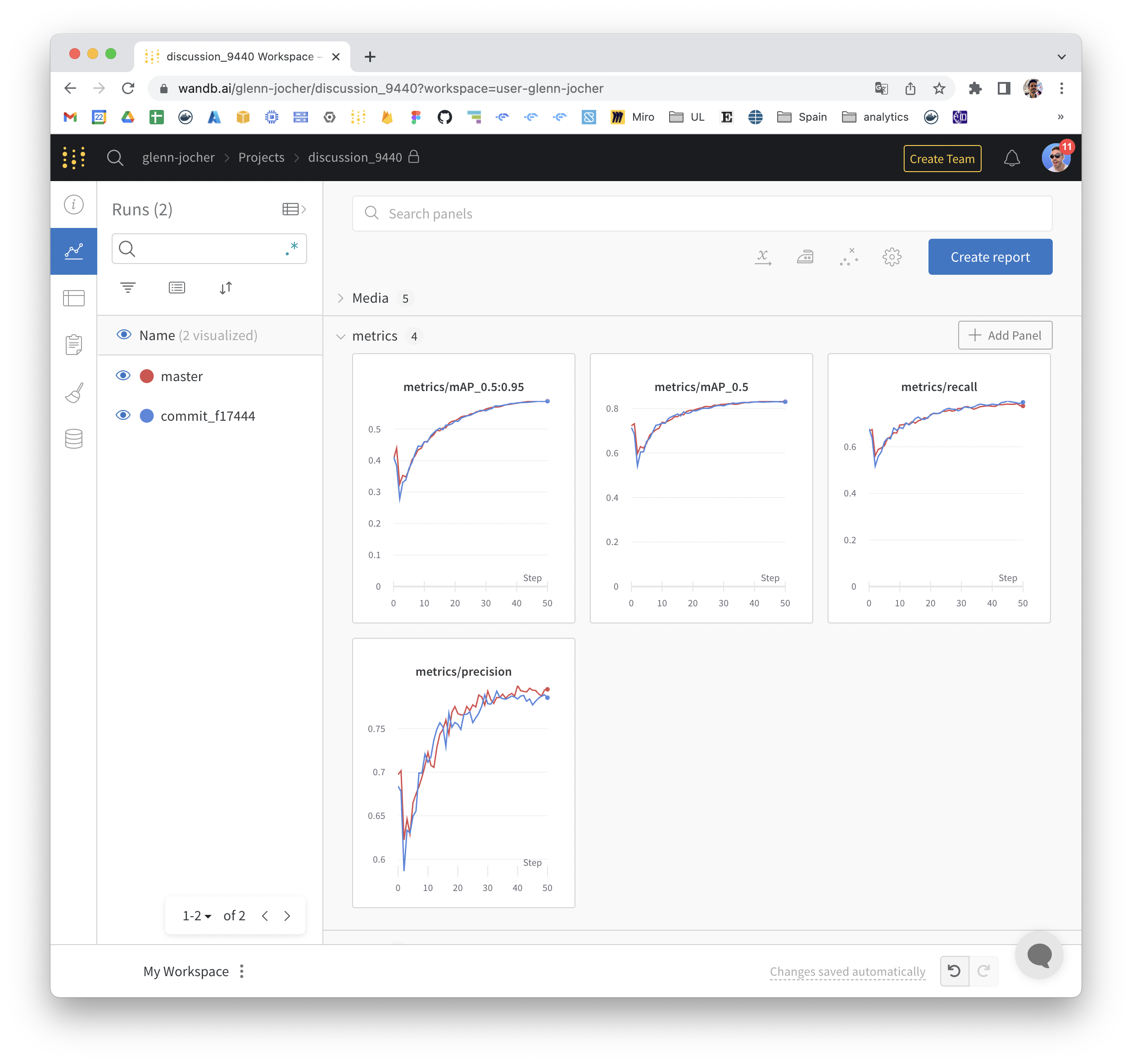 Performance difference according to version · ultralytics yolov5 ...