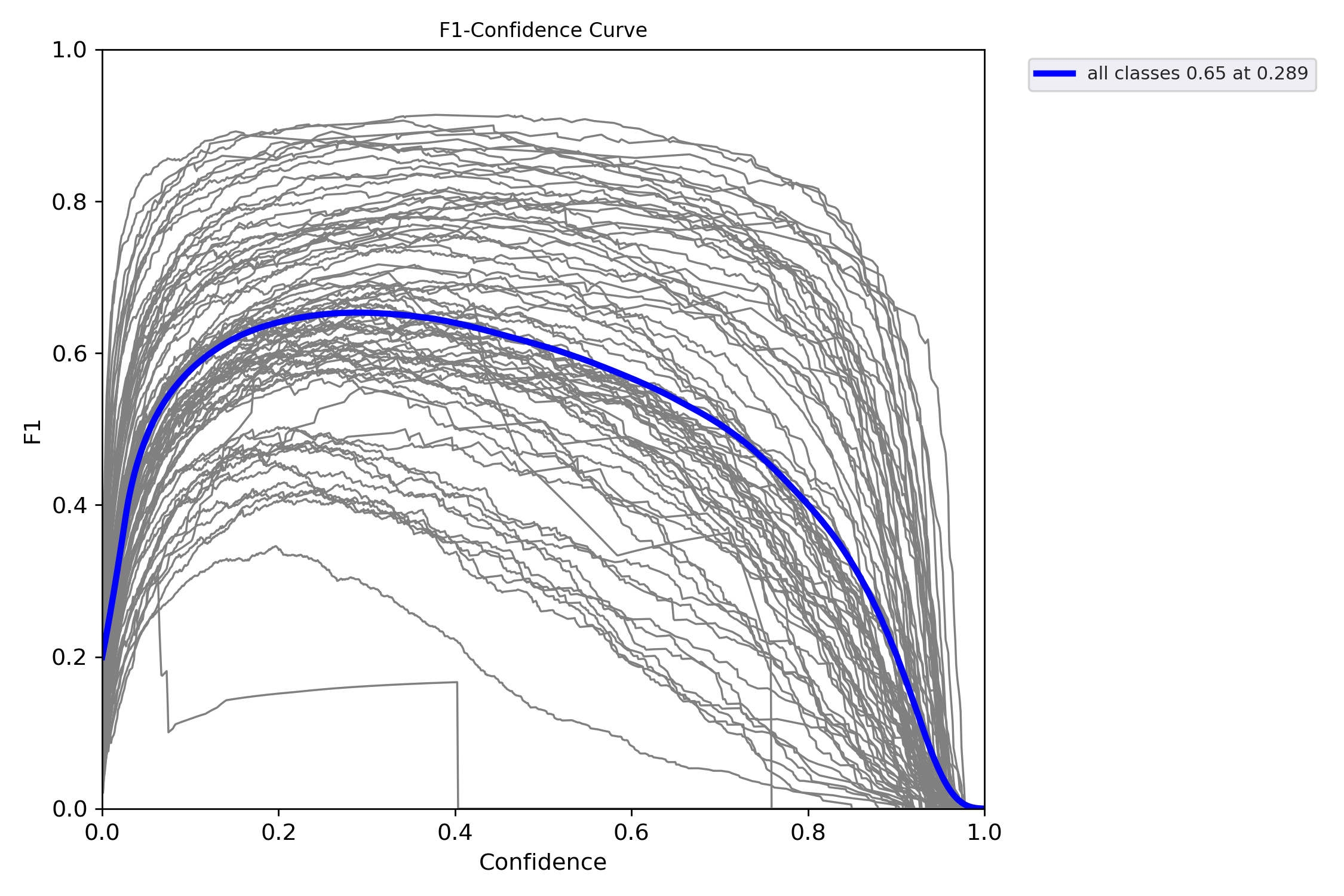 Question regarding the metrics (Precision, Recall, mAP) · Issue #9904 · ultralytics/yolov5 · GitHub