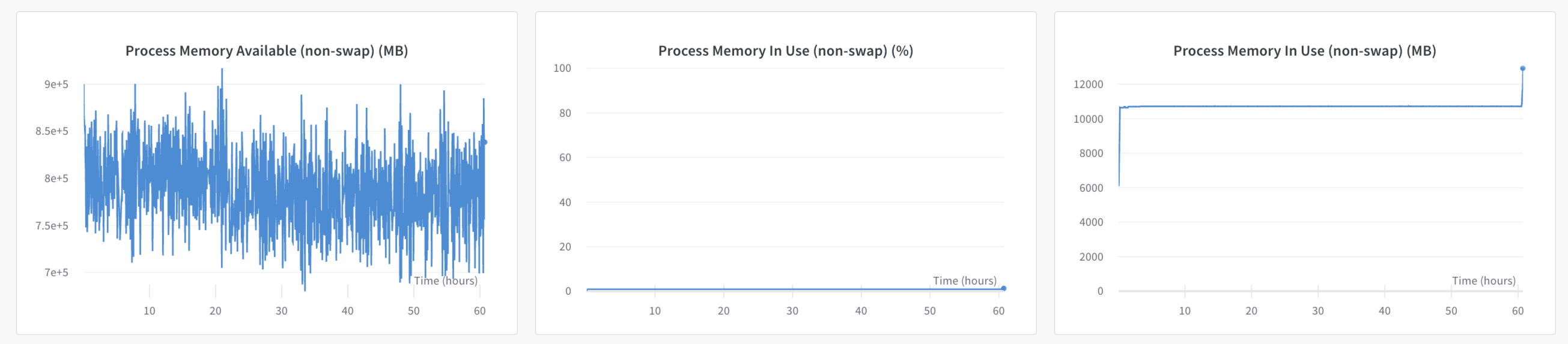 CPU RAM Increasing continuously · Issue #617 · ultralytics/ultralytics · GitHub