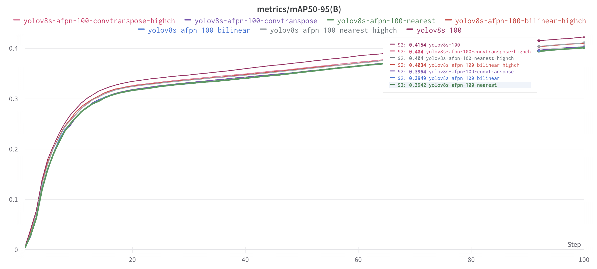 Help implementing in YOLOv5 · Issue #6 · gyyang23/AFPN · GitHub