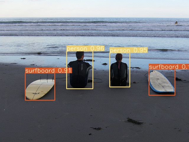 SINGLE-IMAGE TRAINING EXAMPLE · Issue #96 · ultralytics/yolov3 · GitHub