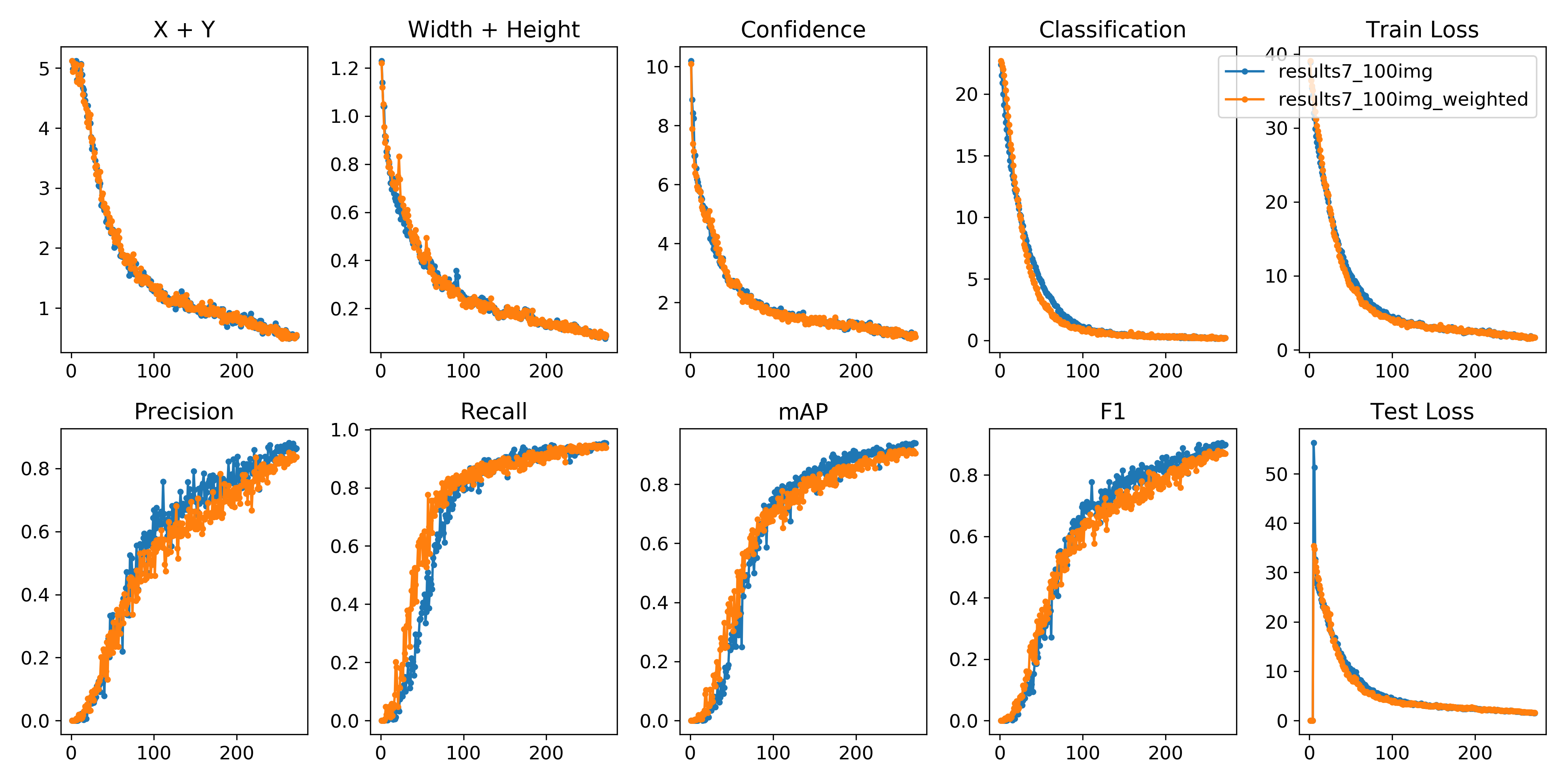 INVERSE-FREQUENCY CLASS WEIGHTING · Issue #249 · ultralytics/yolov3 · GitHub