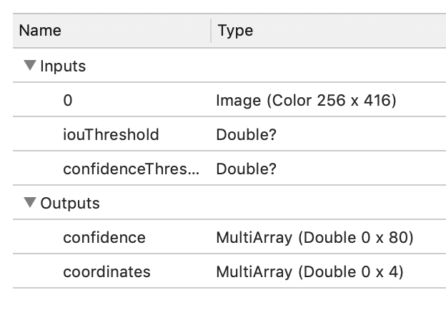 How to label CoreML model inputs as 'Optional' · Issue #388 · apple/coremltools · GitHub