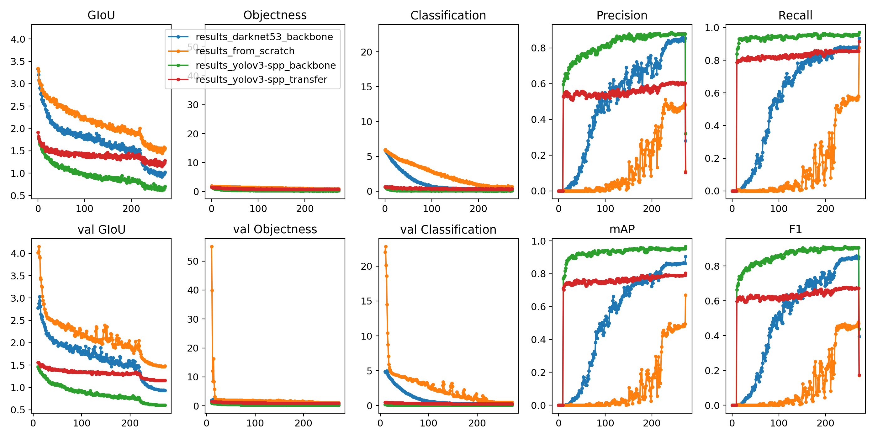 How To Visualize The Output Of Onnx Exported Model · Issue 494 · Ultralyticsyolov3 · Github