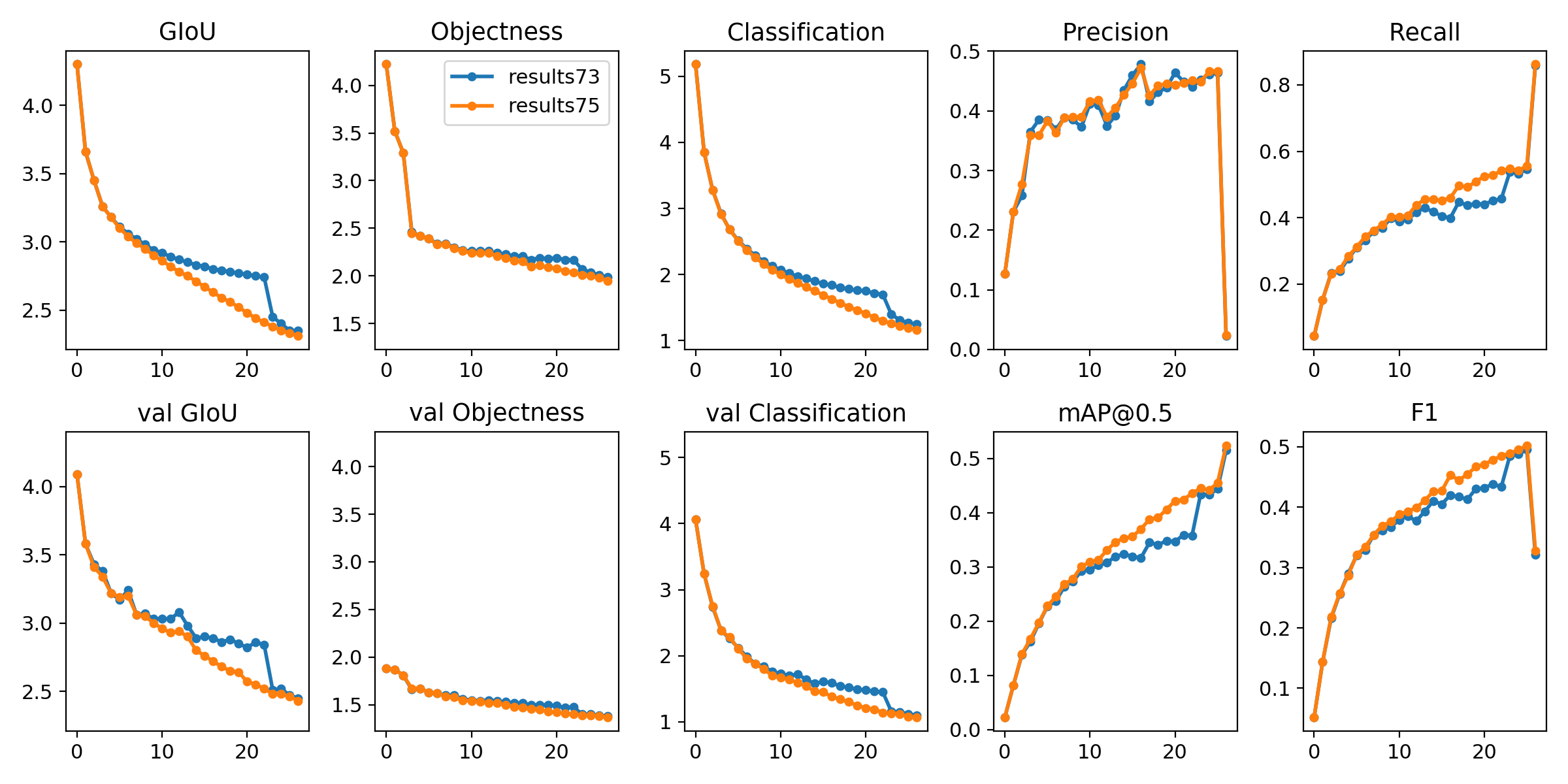 cosine learning rate pytorch