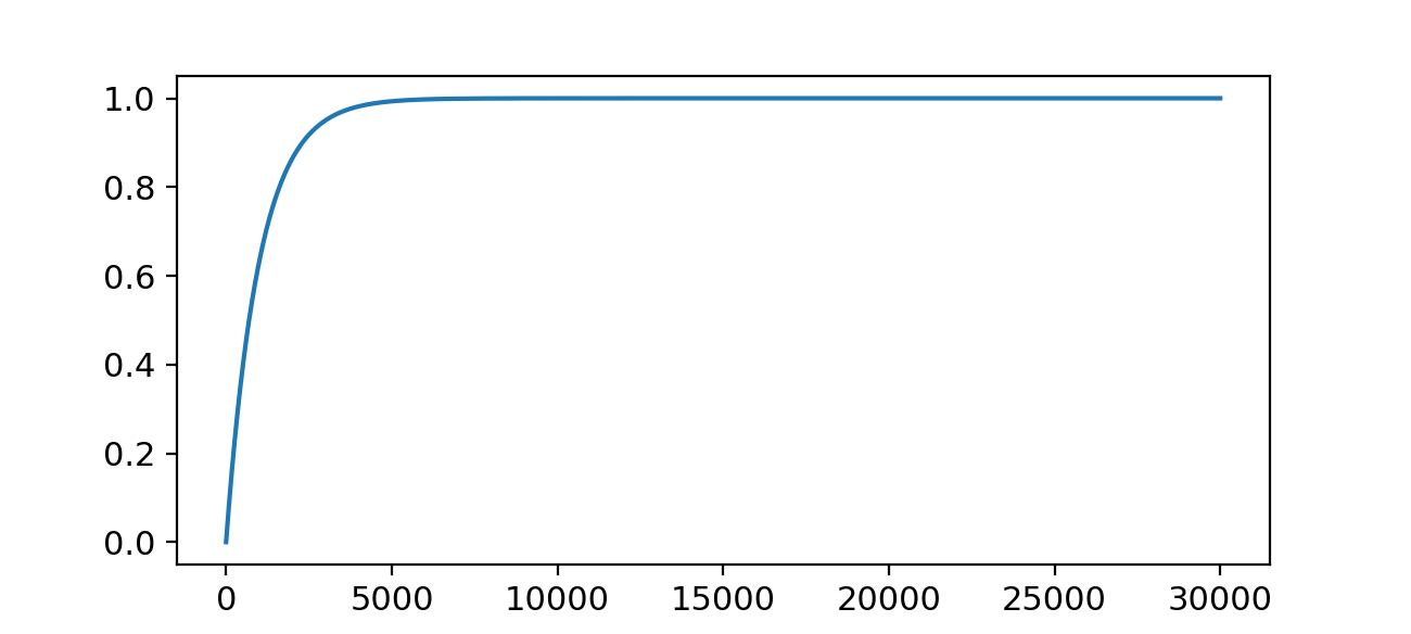 EMA on BatchNorm Layers? · Issue #102 · huggingface/pytorch-image-models · GitHub