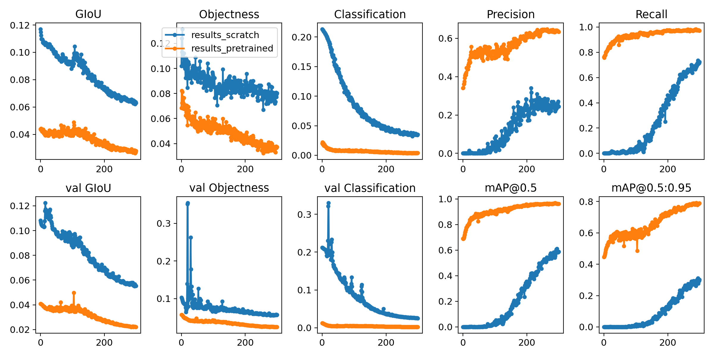 Train Custom Data · ultralytics/yolov5 Wiki · GitHub