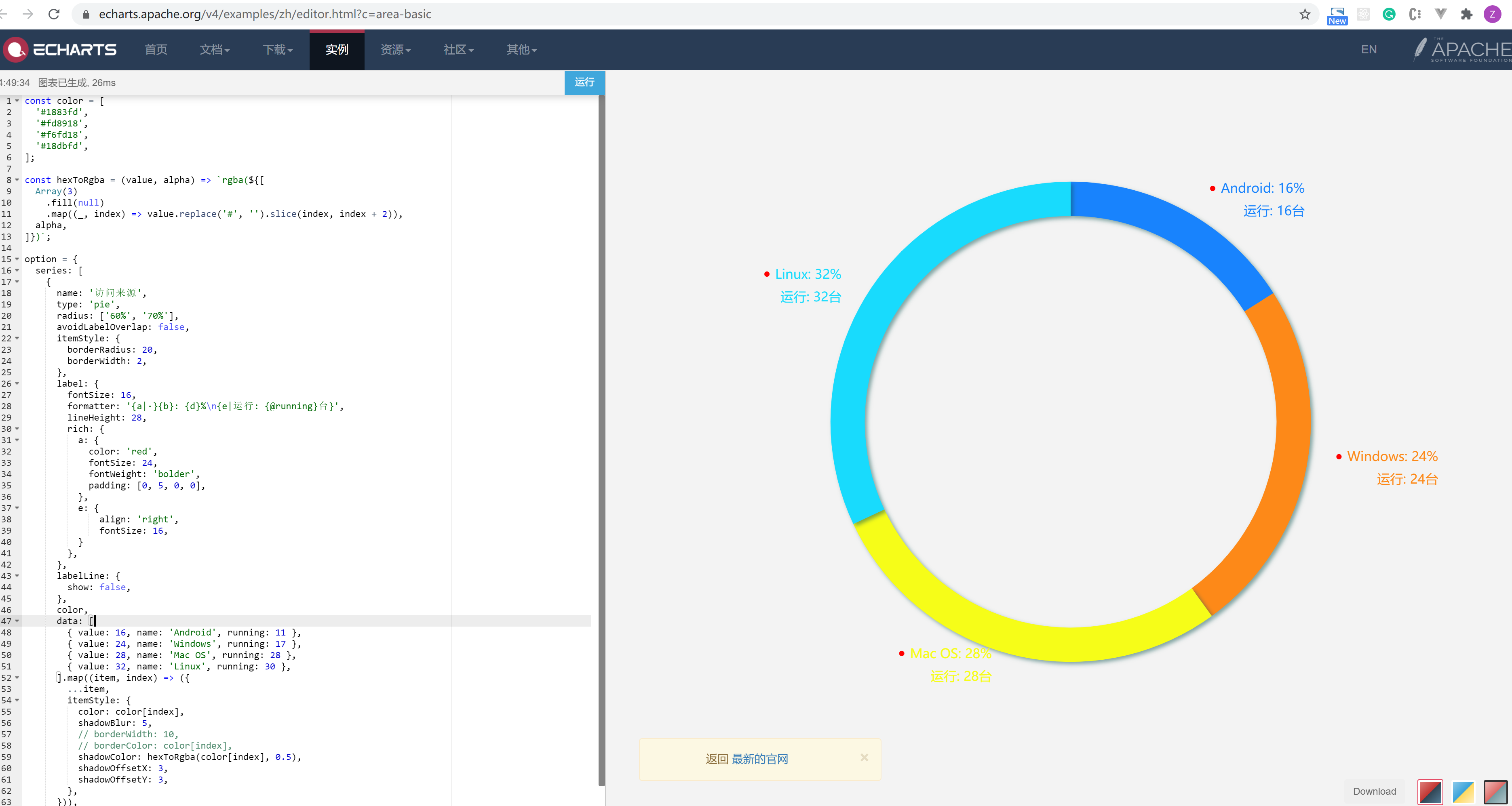 The pie label color didn't follow with itemStyle · Issue #15038 · apache/echarts · GitHub