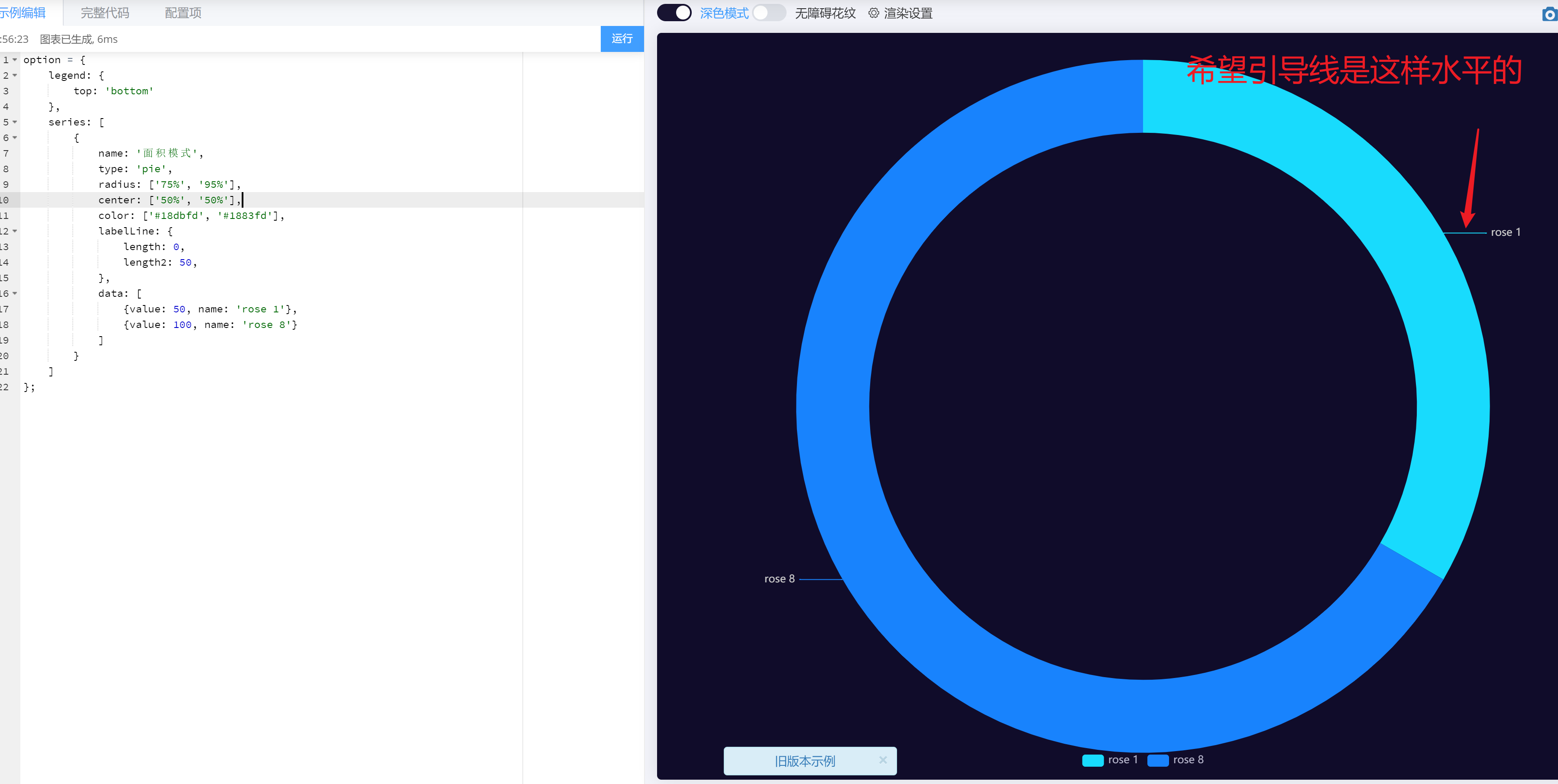 The Pie Label Line Horizontal Display Issue · Issue 15048 · Apacheecharts · Github 