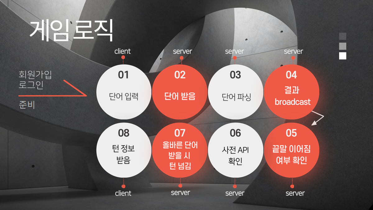 GitHub - sungminna/WordChainGame: Word Chain Game(끝말잇기) using MFC 2015