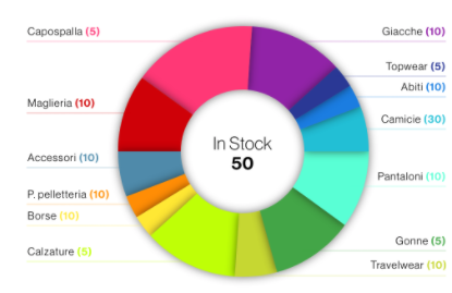 [feature] Recharts customizations · Issue #986 · recharts/recharts · GitHub