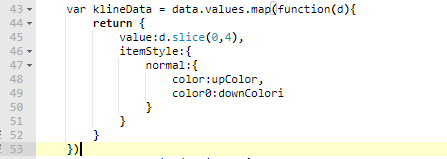 candlestick 蜡烛图data数据项设置为object时，图不显示。 · Issue #6633 · apache/echarts · GitHub