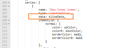 candlestick 蜡烛图data数据项设置为object时，图不显示。 · Issue #6633 · apache/echarts · GitHub