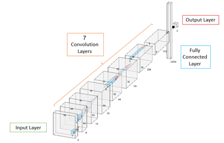 GitHub - gofmans/FaceMaskDetection: Detecting Facial Masks with PyTorch and CNN
