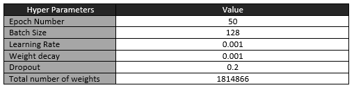 GitHub - gofmans/FaceMaskDetection: Detecting Facial Masks with PyTorch and CNN