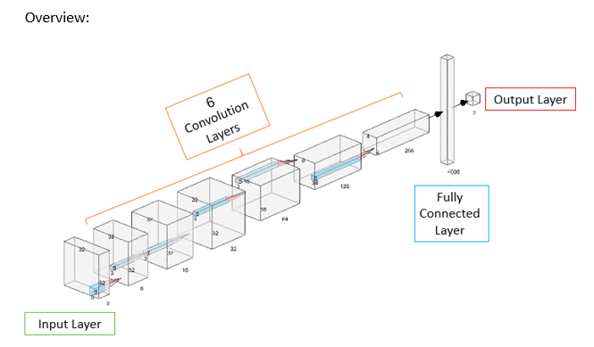 GitHub - gofmans/FaceMaskDetection: Detecting Facial Masks with PyTorch and CNN