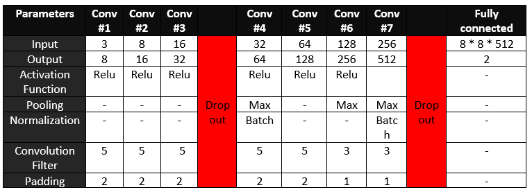 GitHub - gofmans/FaceMaskDetection: Detecting Facial Masks with PyTorch and CNN
