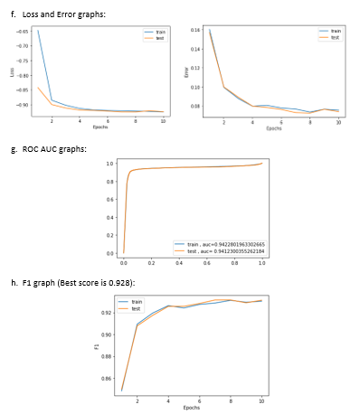 GitHub - gofmans/FaceMaskDetection: Detecting Facial Masks with PyTorch and CNN
