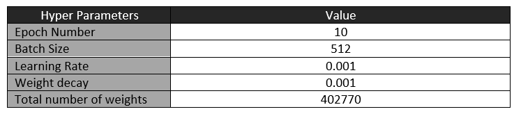 GitHub - gofmans/FaceMaskDetection: Detecting Facial Masks with PyTorch and CNN
