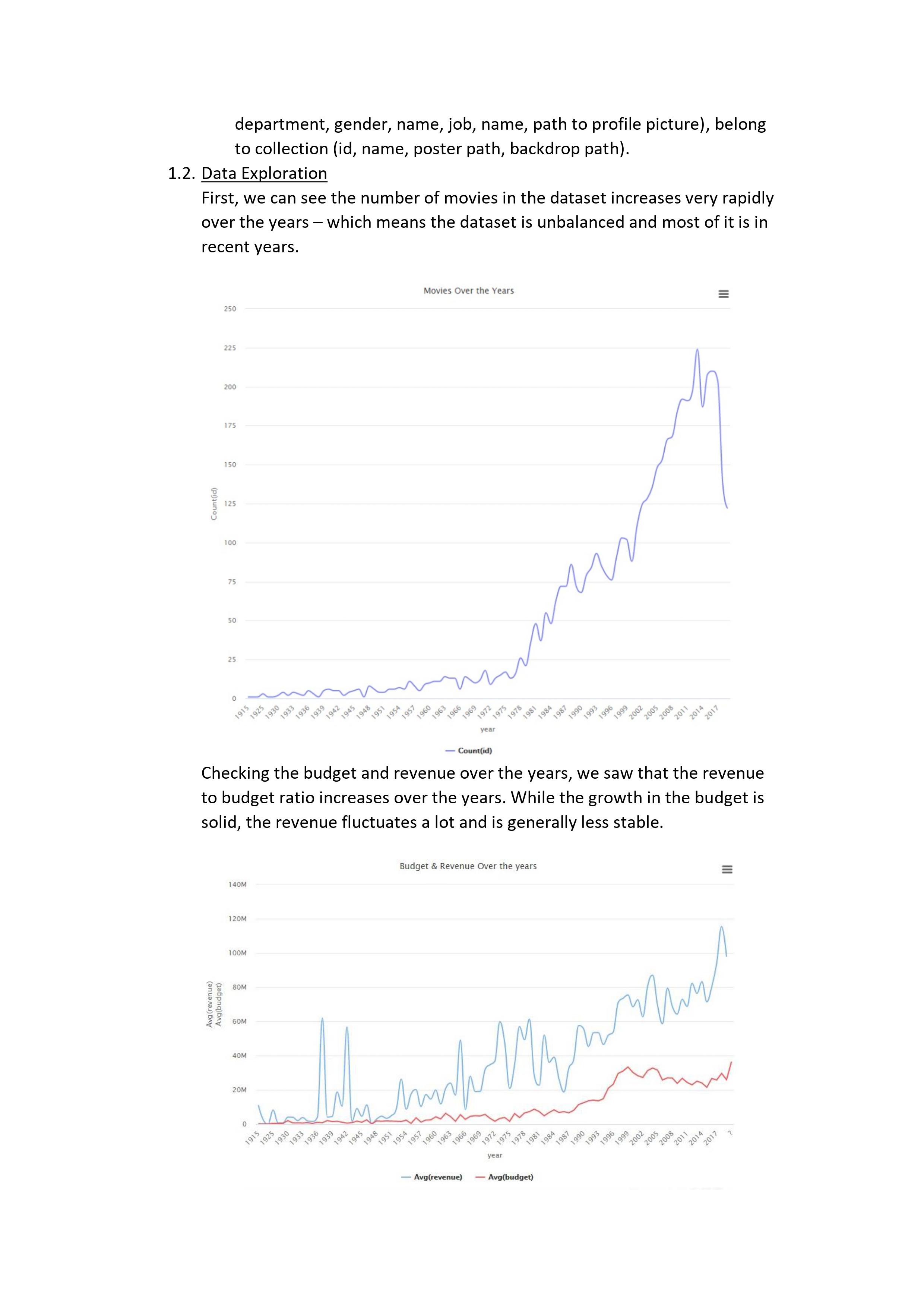 GitHub - gofmans/TMDBBoxOfficePrediction: Movie Revenue Prediction ...