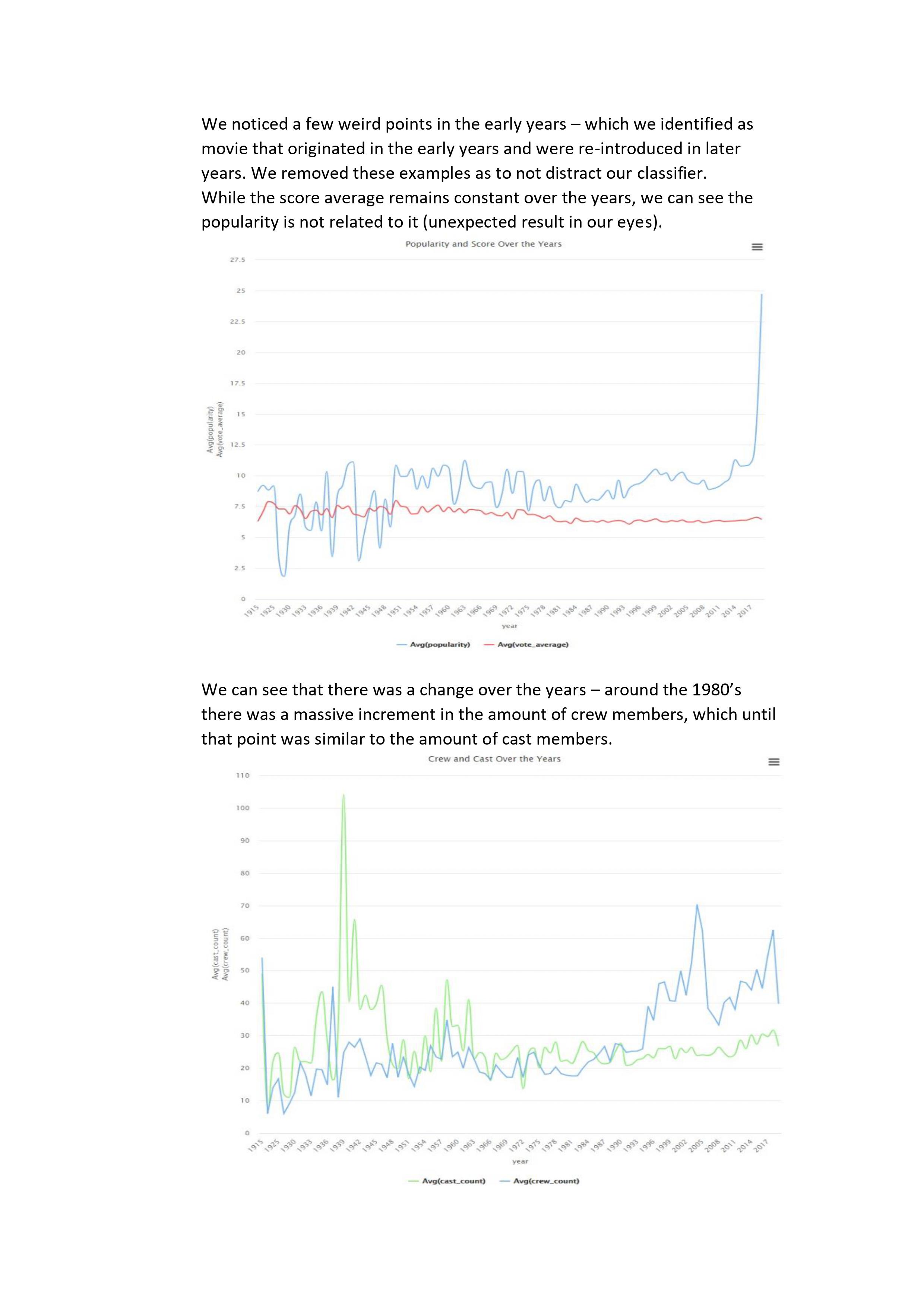 GitHub - gofmans/TMDBBoxOfficePrediction: Movie Revenue Prediction ...