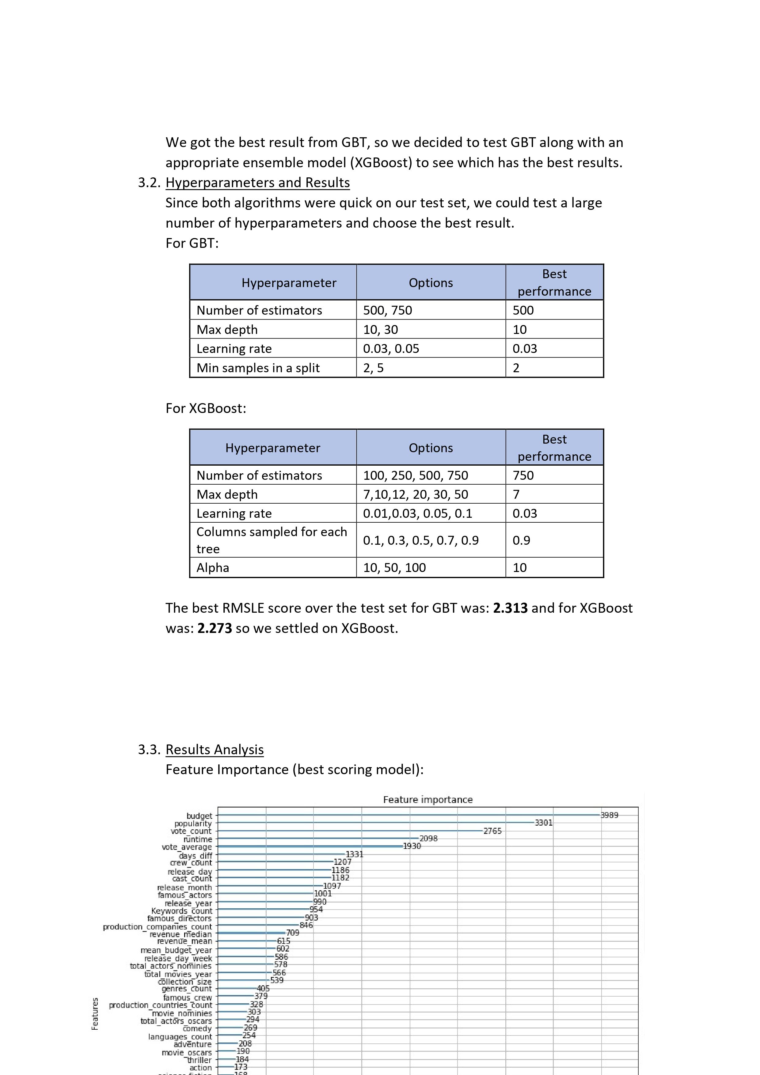 GitHub - gofmans/TMDBBoxOfficePrediction: Movie Revenue Prediction ...