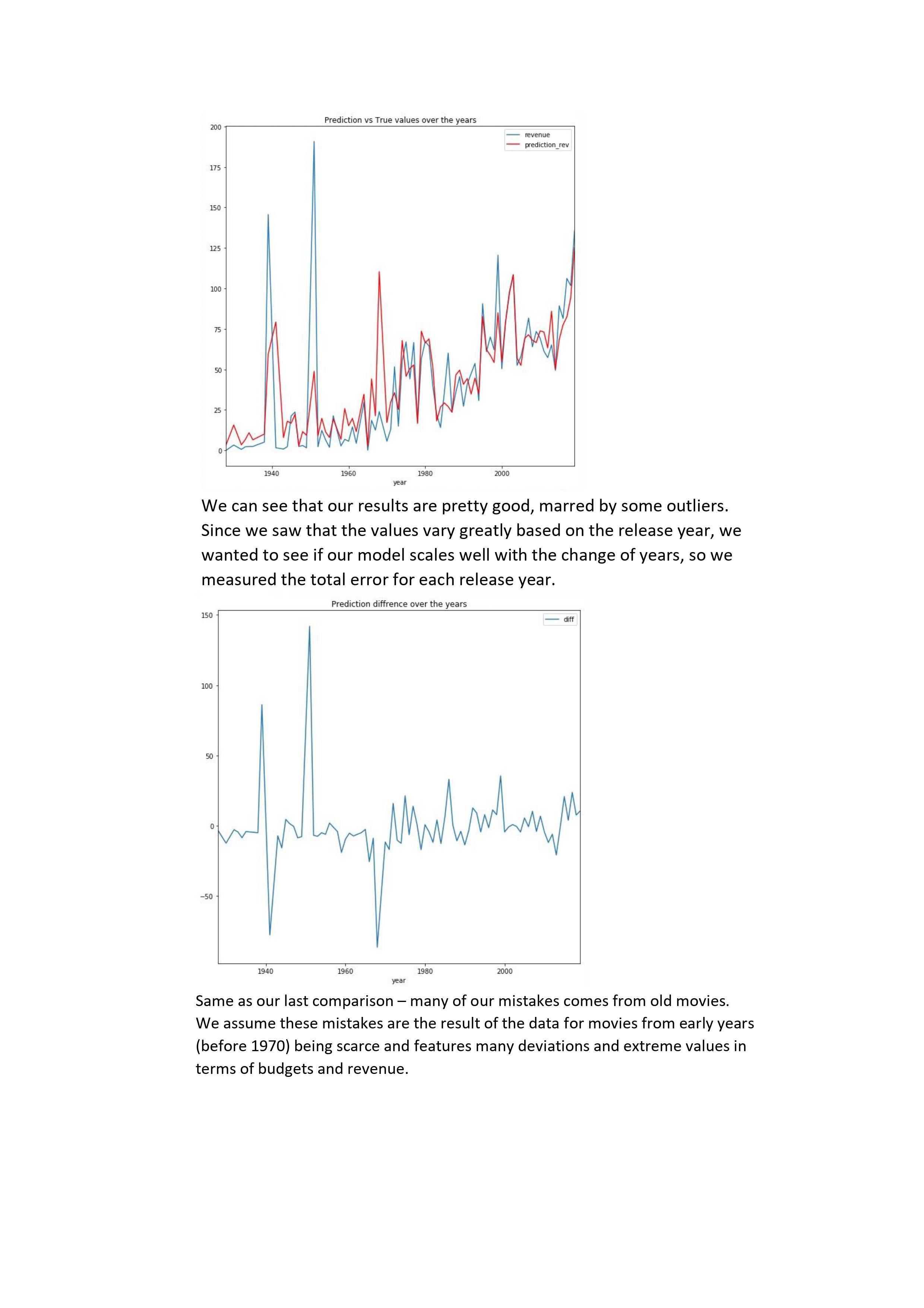 GitHub - gofmans/TMDBBoxOfficePrediction: Movie Revenue Prediction ...