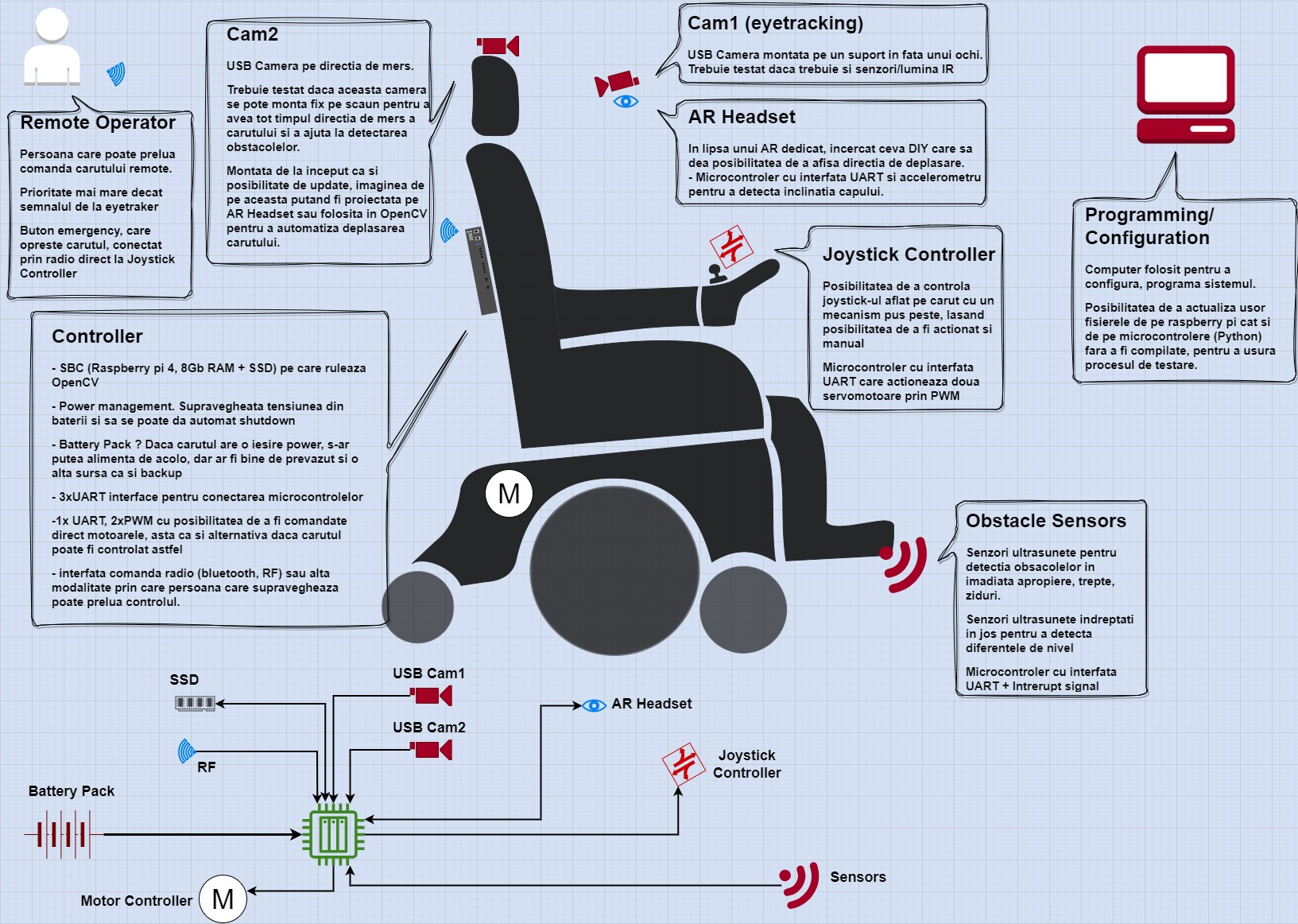 GitHub - 4-digital/EyeTracking: Eye Tracking system for wheelchair
