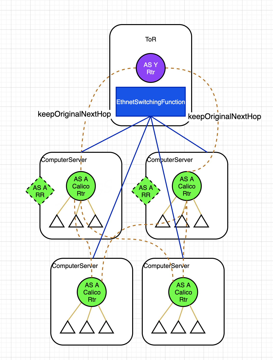 Routereflector node ebgp with ToR, service loadbalancer not in ecmp mode · Issue #6451 ...