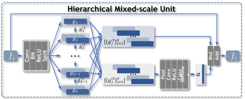 代码问题 · Issue #2 · lartpang/ZoomNet · GitHub