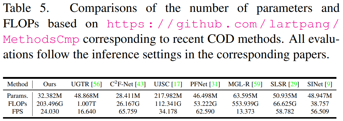 网络参数 · Issue #14 · lartpang/ZoomNet · GitHub