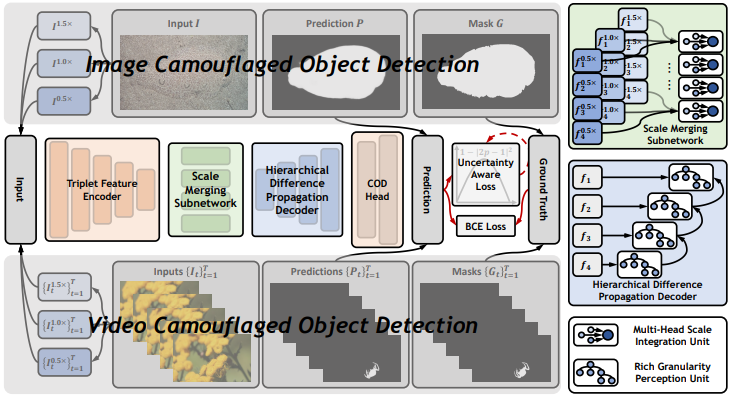 Some Assets · Issue #1 · lartpang/ZoomNeXt · GitHub