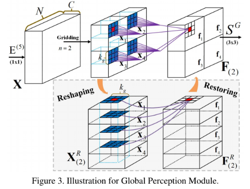 Attentive Feedback Network for Boundary-Aware Salient Object Detection · Issue #2 · lartpang ...
