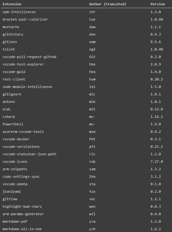 Powershell Integrated Console Crashes When Debugging Is Stopped While Interacting With Azurerm 